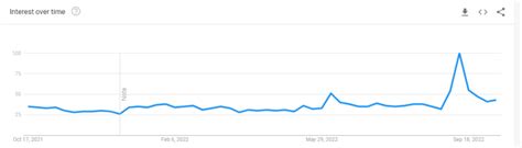 Ios Vs Android Development Infowind Technologiesit Pvt Ltd