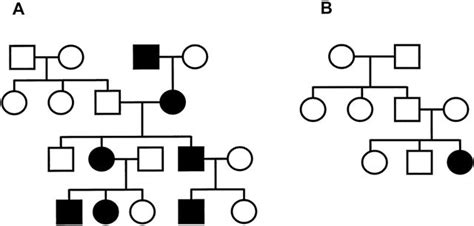 Mendelian Inheritance And Its Exceptions Mendelian Inheritance Gene Expression Point Mutation