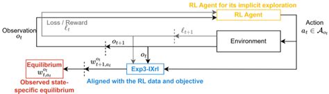 논문 리뷰 Explore Reinforced Equilibrium Approximation With