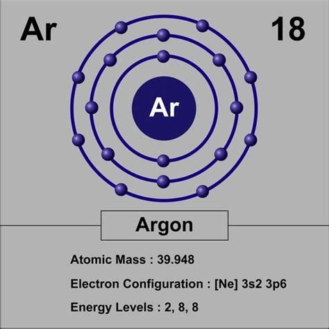 Argon Argon Electron Dot Diagram