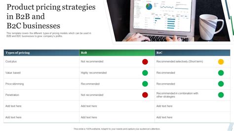 Guide To Product Pricing Strategies Product Pricing Strategies In B2B And B2C Businesses PPT Slide