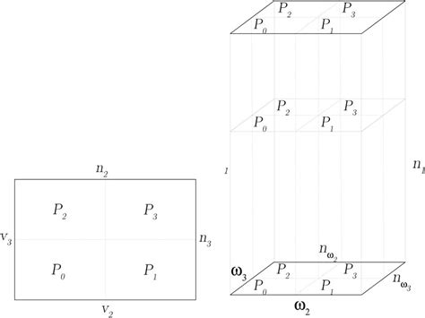 Illustration Of The Processor Distribution Of χb1v2v3 Left And Of
