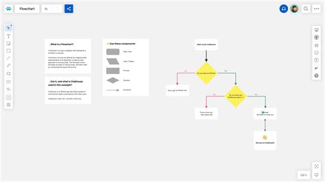 Flowchart Template