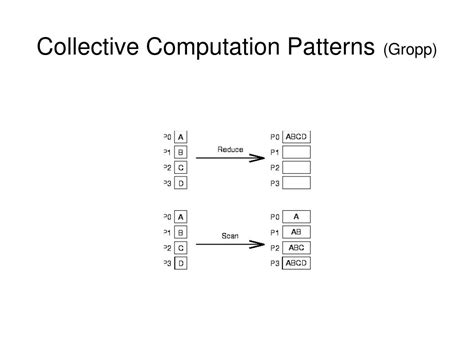 Ppt Distributed Memory Message Passing Paradigm Powerpoint