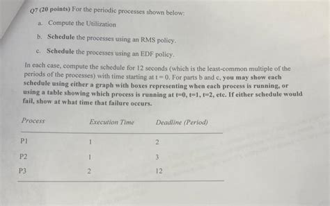 Solved Q7 20 Points For The Periodic Processes Shown
