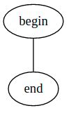 Create Diagrams With Code Using Graphviz Ncona Learning About Computers