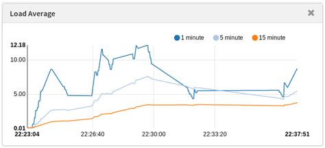 Insights About Tuning An Apache Camel Application Deployed Into Spring Boot