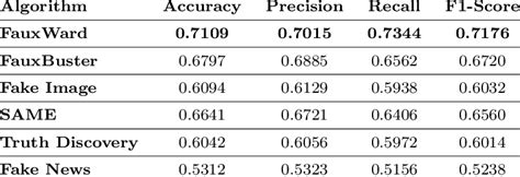classification accuracy for all schemes twitter download scientific