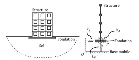 Schematic Of Soil Structure Interaction 36 Download Scientific Diagram Schematic Of Soil Structure Interaction 36 Download Scientific Diagram