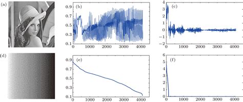 Multiple Image Encryption By Two Step Phase Shifting Interferometry And Spatial Multiplexing Of