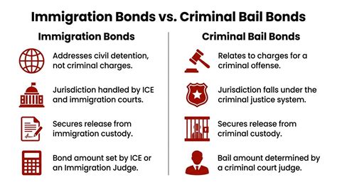 Borderland Bail Bond Fast Release From Ice Detention • Us Immigration