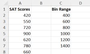 Ways To Make A Histogram In Microsoft Excel How To Excel