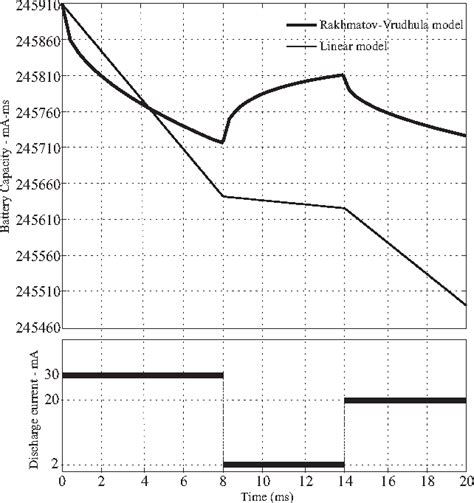 Figure 1 From Simulation Of Blind Flooding Over Wireless Sensor Networks Based On A Realistic