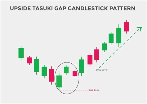 upside tasuki gap candlestick patterns candlestick chart pattern for