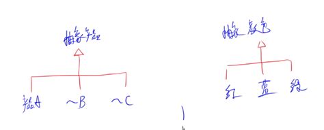 软件设计师 设计模式 csdn博客