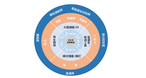 解决方案 山东秦鲁能源科技有限公司