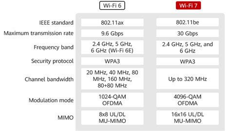 Wi Fi 7 Discussion James Kimery From Spirent Communications