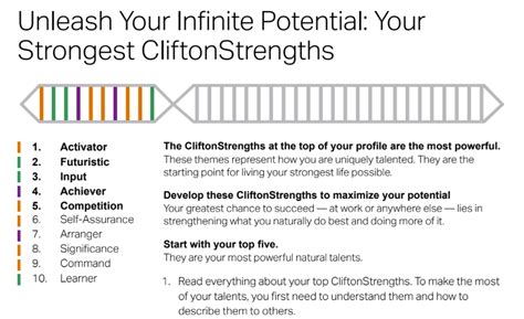How Bookkeepers Can Make The Most Of Their Strengthsfinder Assessment