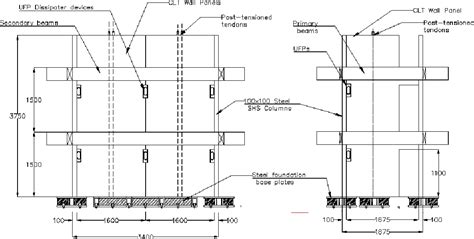Table 3 1 From Seismic Design Of Core Wall Systems For Multi Storey