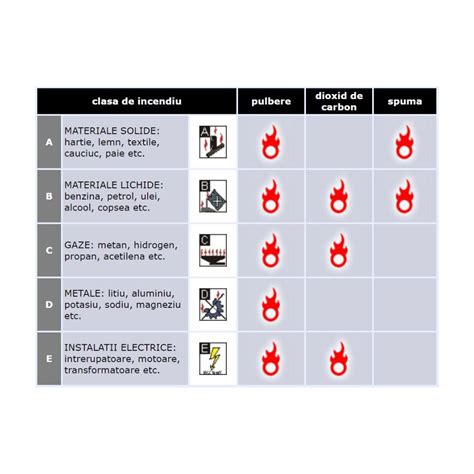 Stingator Portativ Cu Co2 Eurosting G2
