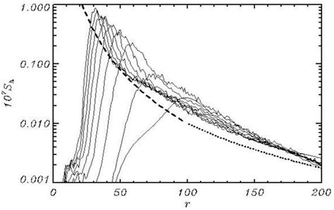High Resolution Numerical Simulation Of Surface Wave Development Under The Action Of Wind