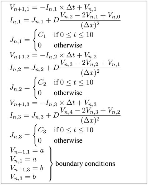 Generated Instances Of The Example Model Equations With Dirichlet