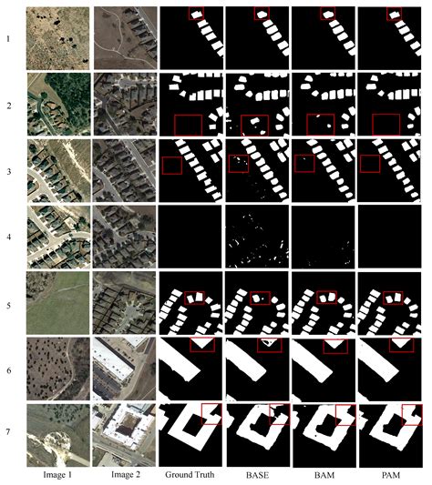 Remote Sensing Free Full Text A Spatial Temporal Attention Based Method And A New Dataset