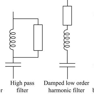 Possible Filter Arrangements Low Pass Filter Most Suitable In This