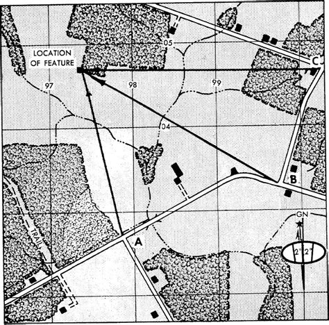 Figure 5 36 Intersection Using Map And Compass