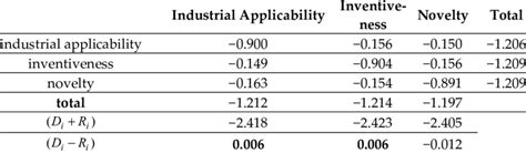 The Causal Matrix Of Sub Aspects Of Essence Of Technology Download