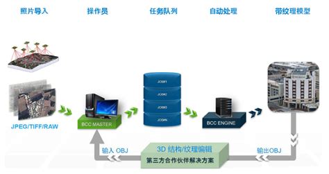 Bentley 实景建模及数字工程模型为资产管理提供准确的数字资产 Bim软件技巧 筑龙bim论坛