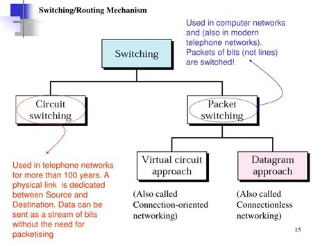 Ppt Lecture A The Network Layer And Ip Addressing Powerpoint Presentation Id 6418961
