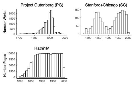 Biodiversity Is Not Declining In Fiction Published In Journal Of Cultural Analytics