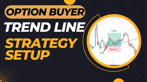 Trend Line Strategy Setup How To Draw Trend Line YouTube