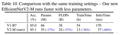 Efficientnetv2网络详解 深度学习 太阳花的小绿豆 Gitcode 开源社区
