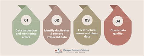 Database Cleansing Process How It Works