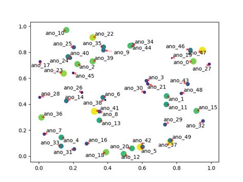 Python Matplotlib Text Annotation Horizontal Stack Ov