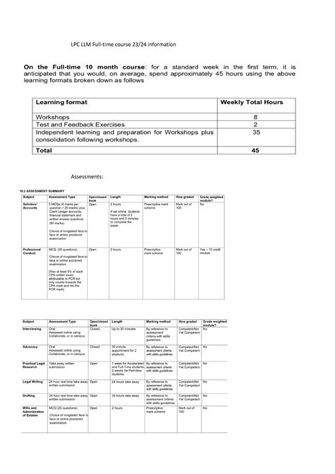 Lpc Llm Information Jiohihohu Lpc Llm Full Time Course 23 24 Information Assessments 12 09