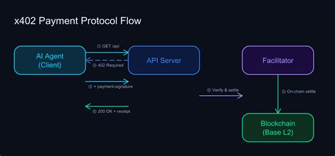 Coinbase — Hackathon Sponsor Deep Dive
