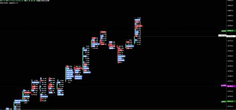 Footprint Charts The Complete Trading Guide