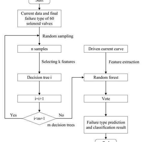 the prediction performance comparison result download scientific diagram