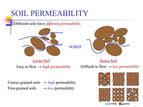 Geotechnical Engineering I Lec 23 Soil Permeability Ppsx