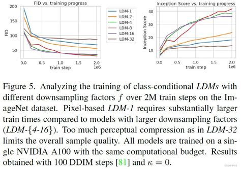 【文献阅读笔记】high Resolution Image Synthesis With Latent Diffusion Models Csdn博客