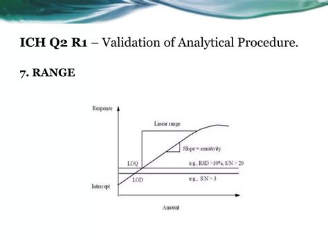 Ich Q2 Analytical Method Validation Pptx