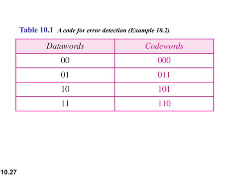 Data Link Layer Error Detection And Control2pptx Computer