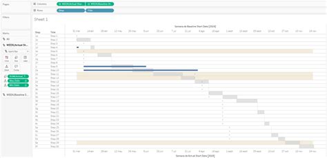 Gantt Chart Highlight Current Task