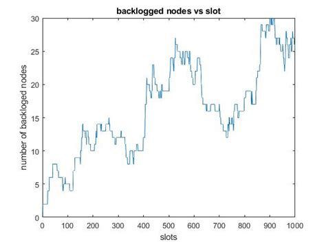 github muratkurtkaya slotted aloha algorithm pseudo bayesian