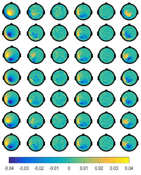 topographic sensor maps of the ground truth effect and the weight