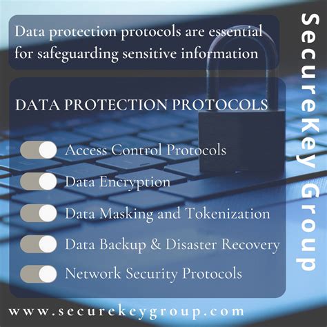 Data Protection Protocols Are Essential For Safeguarding Sensitive