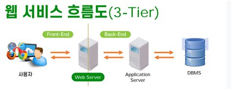Spring Boot 3 And Spring Framework 6 Section 16 풀스택 Application 실습 2